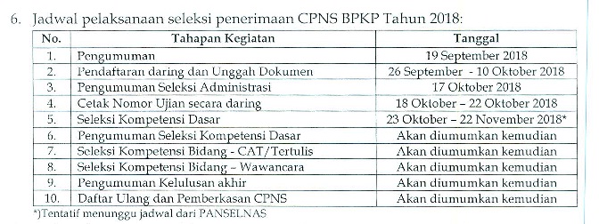 Pengumuman Jumlah Lowongan Formasi CPNS BPKP 2018 - Tipssehatcantik.com